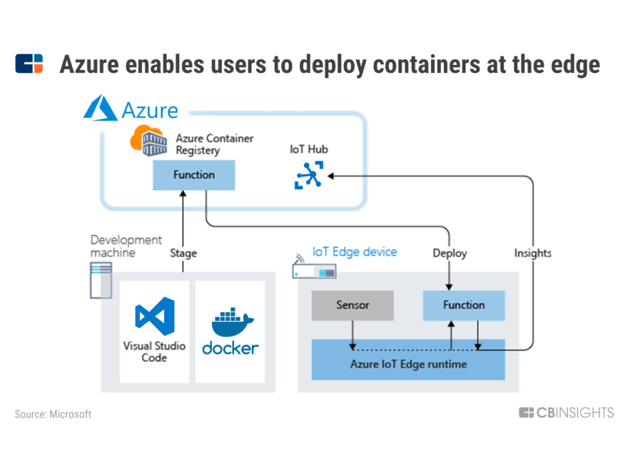 Microsoft Strategy Teardown
