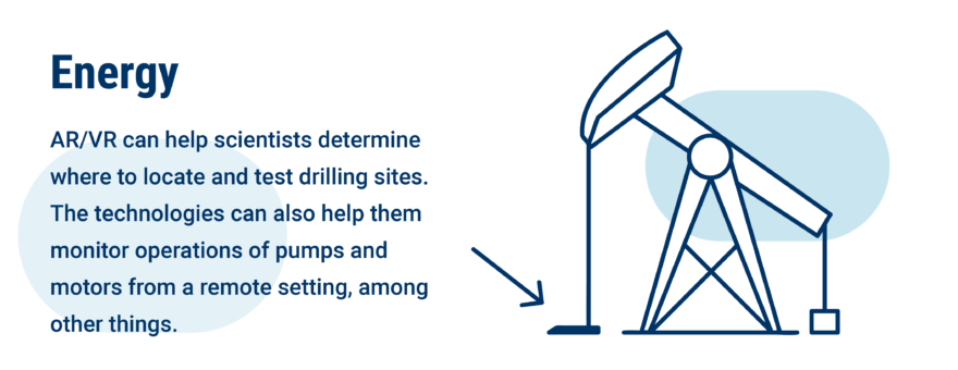 Beyond Gaming: 19 Industries AR/VR Is Poised To Transform