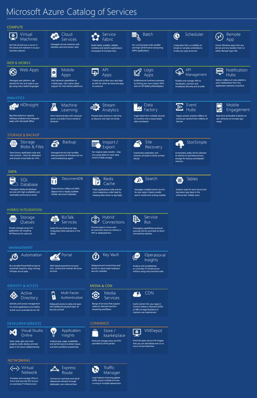 Microsoft Strategy Teardown