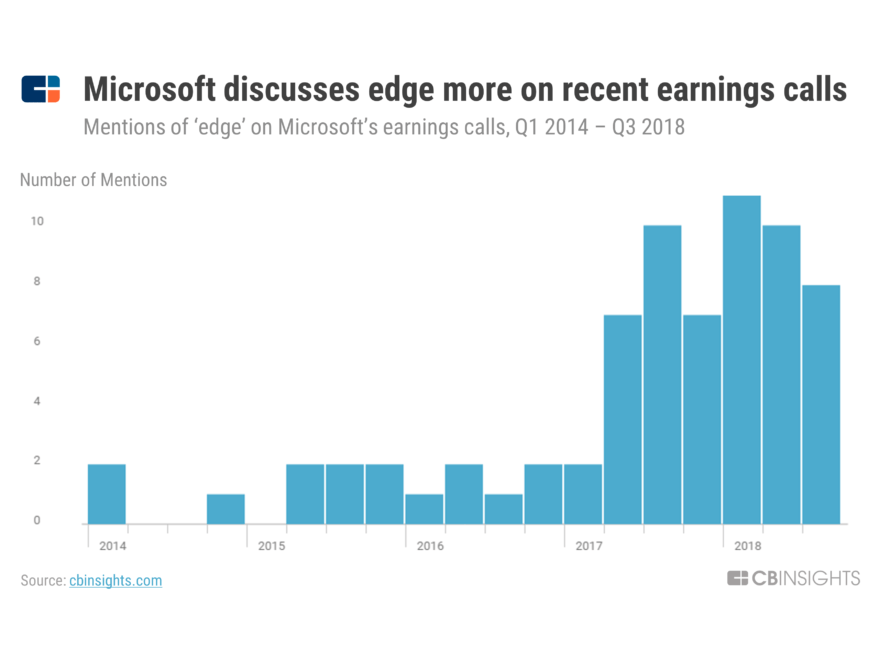 Microsoft Strategy Teardown