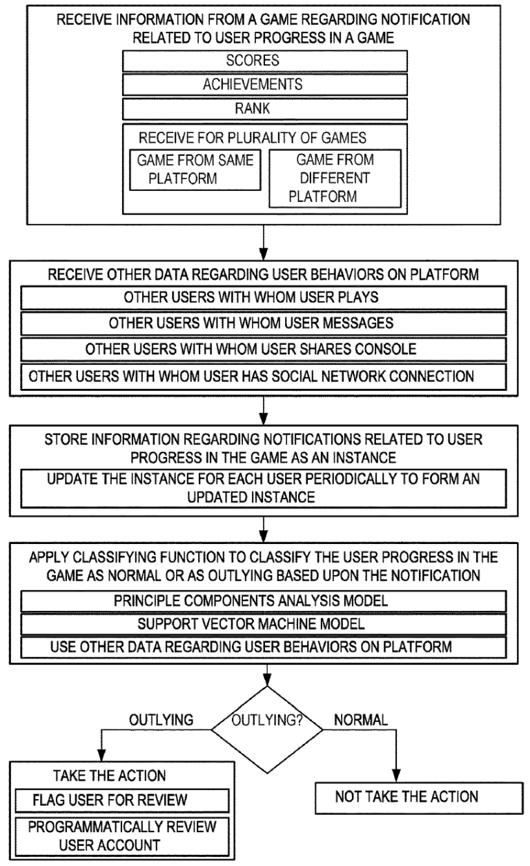Microsoft Strategy Teardown