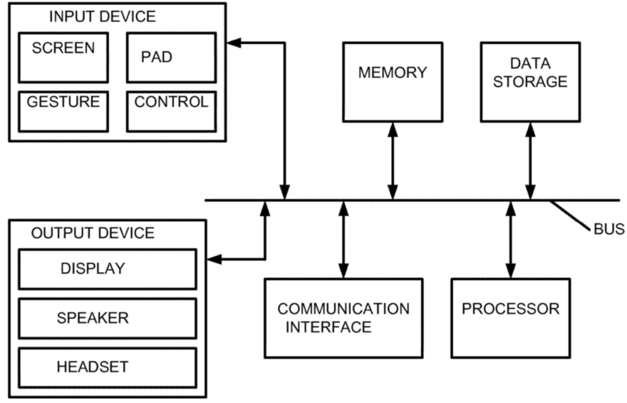 Microsoft Strategy Teardown