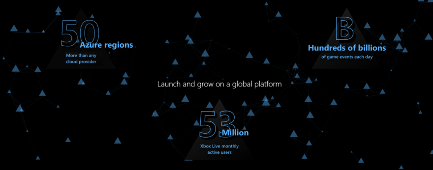 Microsoft Strategy Teardown