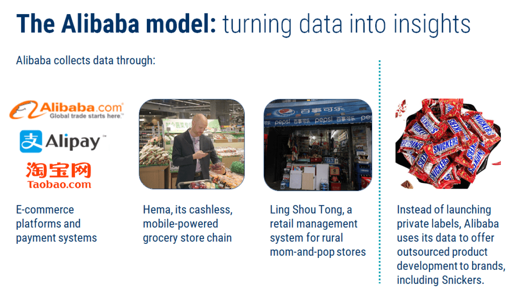 Big Tech Is Invading Grocery: Are CPG Leaders Prepared? - CB Insights ...