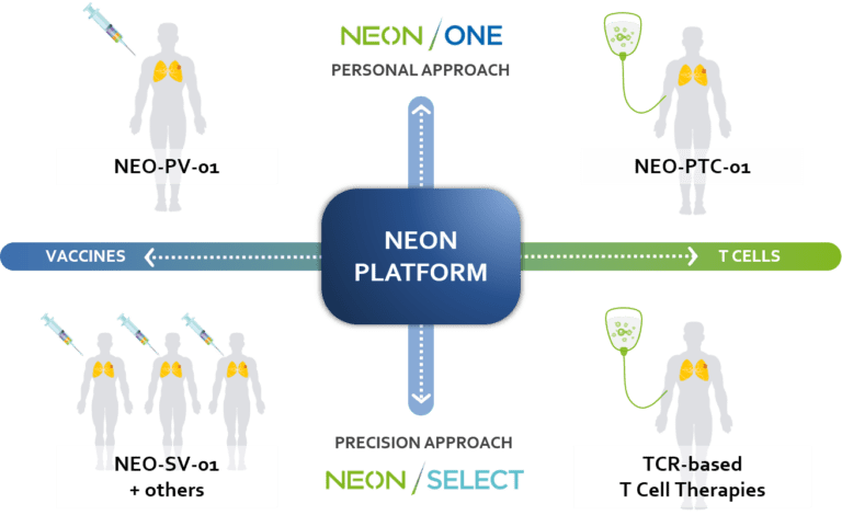 Neoantigen Cancer Vaccines & Companies Bringing it to the Market: Next ...