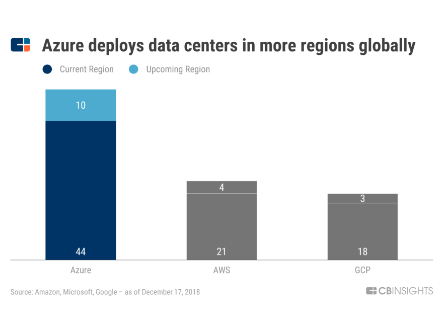 Microsoft Strategy Teardown