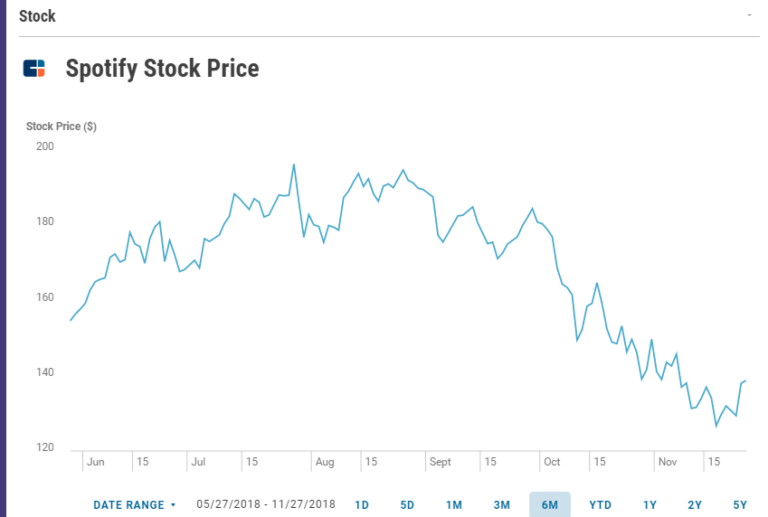 Client Note: Spotify Vs. Reliance Jio, Buzzfeed’s Impossible Valuation ...