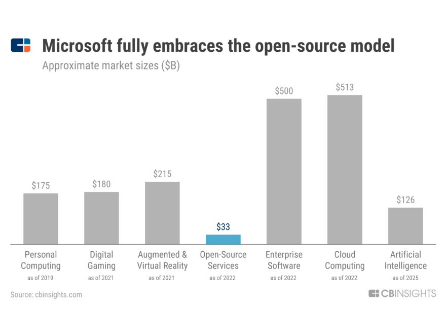 Microsoft Strategy Teardown