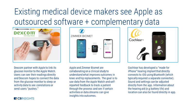 Apple Healthcare: Health Plan & Strategy l CB Insights
