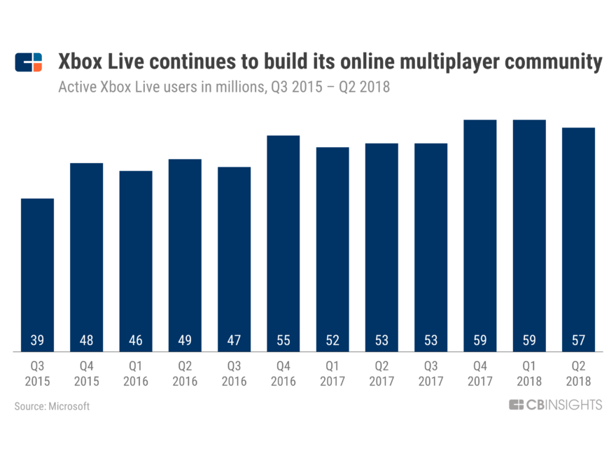 Microsoft Strategy Teardown