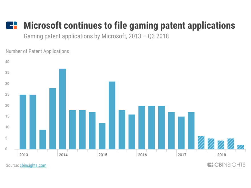 微軟戰略拆卸 - 188bet投注网站,188金宝慱官网登录