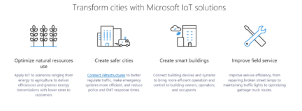 What is a Smart City?