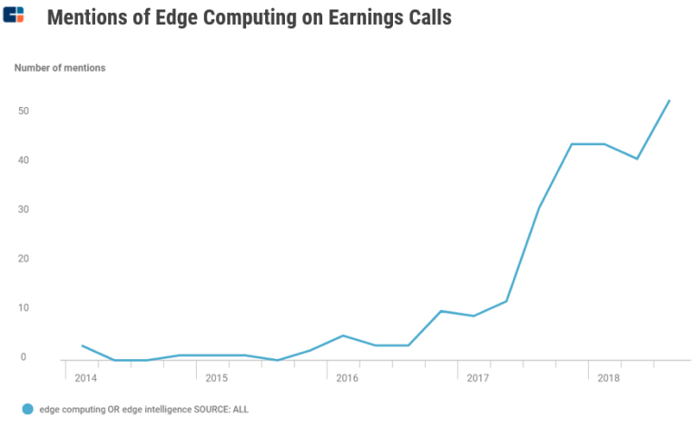 Advanced Manufacturing Trends To Watch In 2019 - CB Insights Research