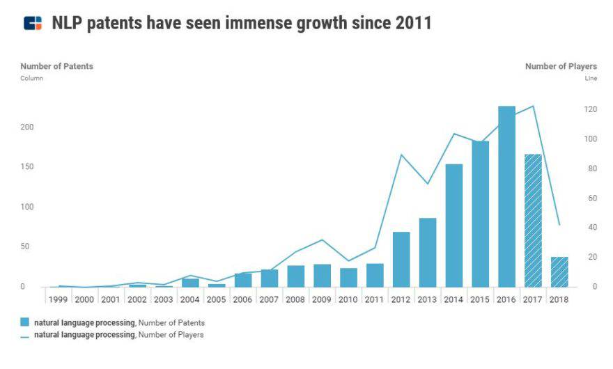 P&C Insurance Trends To Watch In 2019 - CB Insights Research