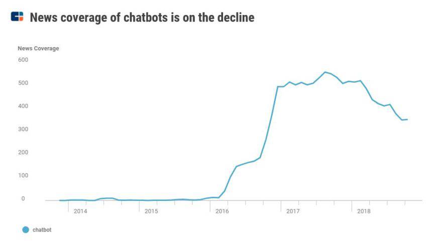 P&C Insurance Trends To Watch In 2019 - CB Insights Research