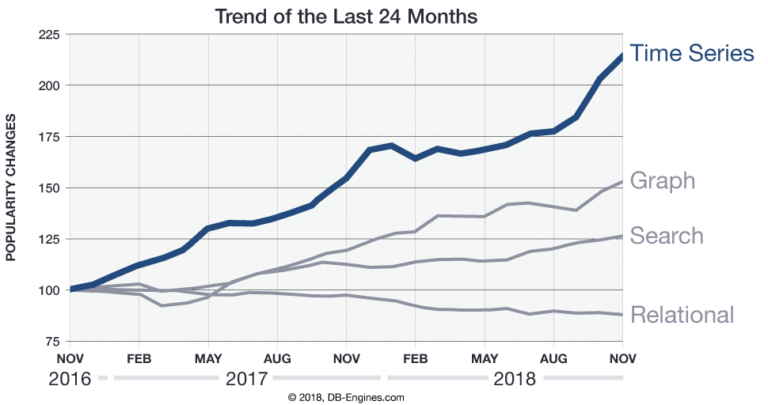 Enterprise IT Trends To Watch In 2019 - CB Insights Research