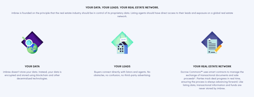 Blockchain in Real Estate: How This Disrupts the Market | CB Insights