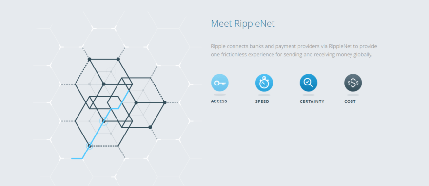 Blockchain in Real Estate: How This Disrupts the Market | CB Insights