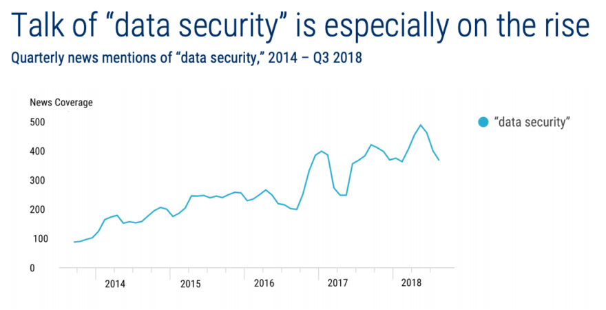 How Big Tech Is Finally Tackling Cybersecurity - CB Insights Research