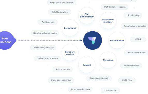 Fintech Business Model Spotlight: Guideline - CB Insights Research