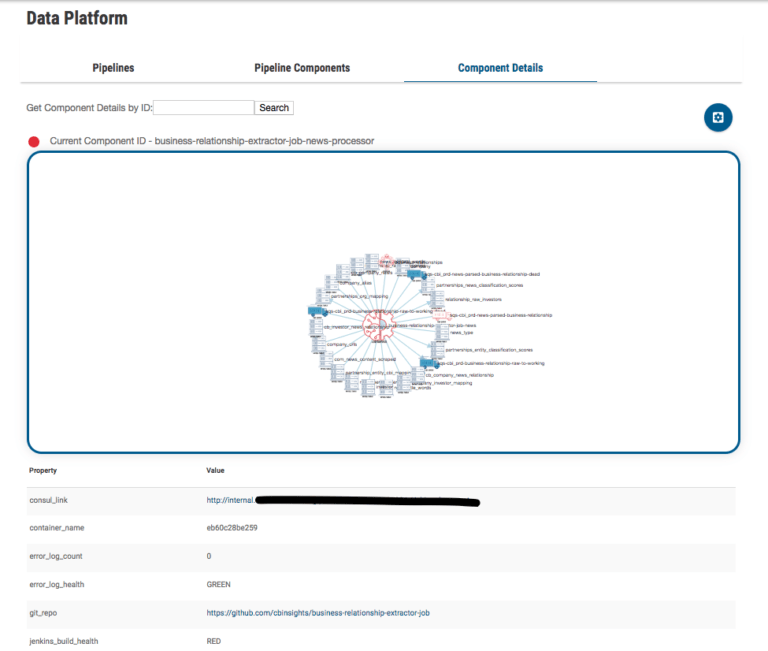 How CBI Built Best-In-Class — And Low Overhead — Data Pipelines - CB ...