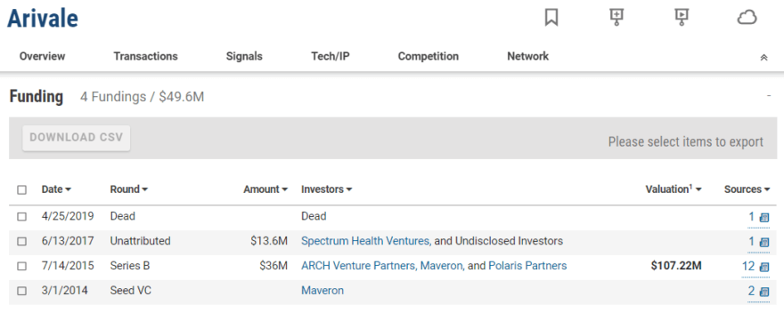 Are D2C Healthcare Companies In Trouble? - CB Insights Research