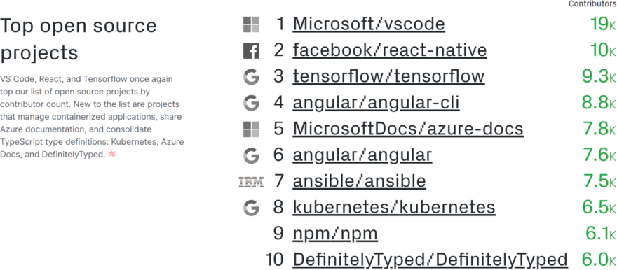 Open-Source Software Has Changed The Way Software Is Developed, Here’s ...