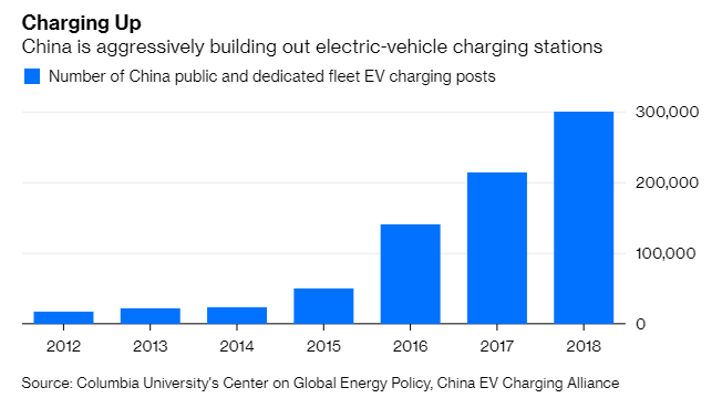 The Race For The Electric Car - CB Insights Research