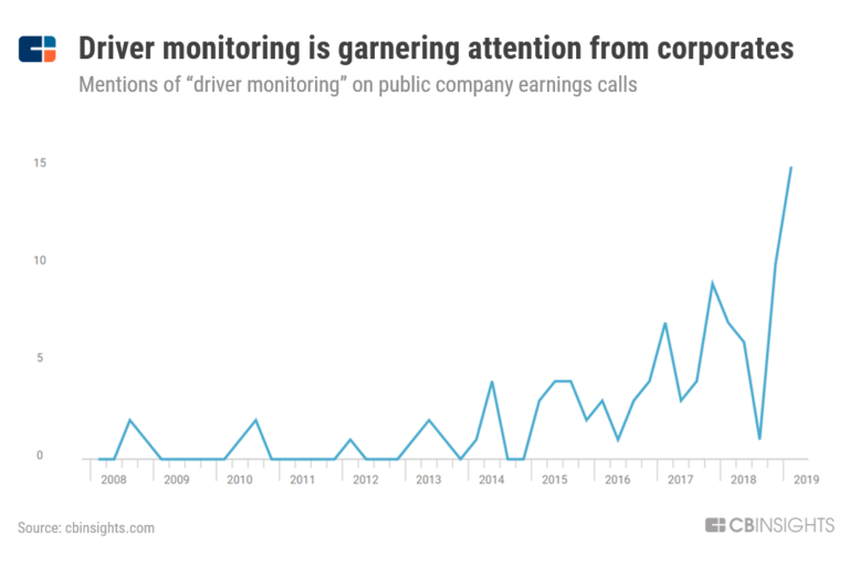 From Driver Fatigue To Heart Rate Monitoring, In-Vehicle Health Is The ...