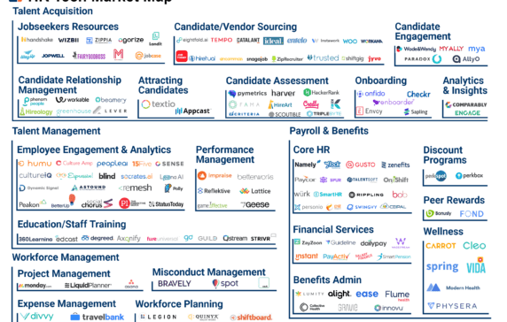 HR Tech Market Map: 145+ Startups Reinventing Human Resources - CB ...