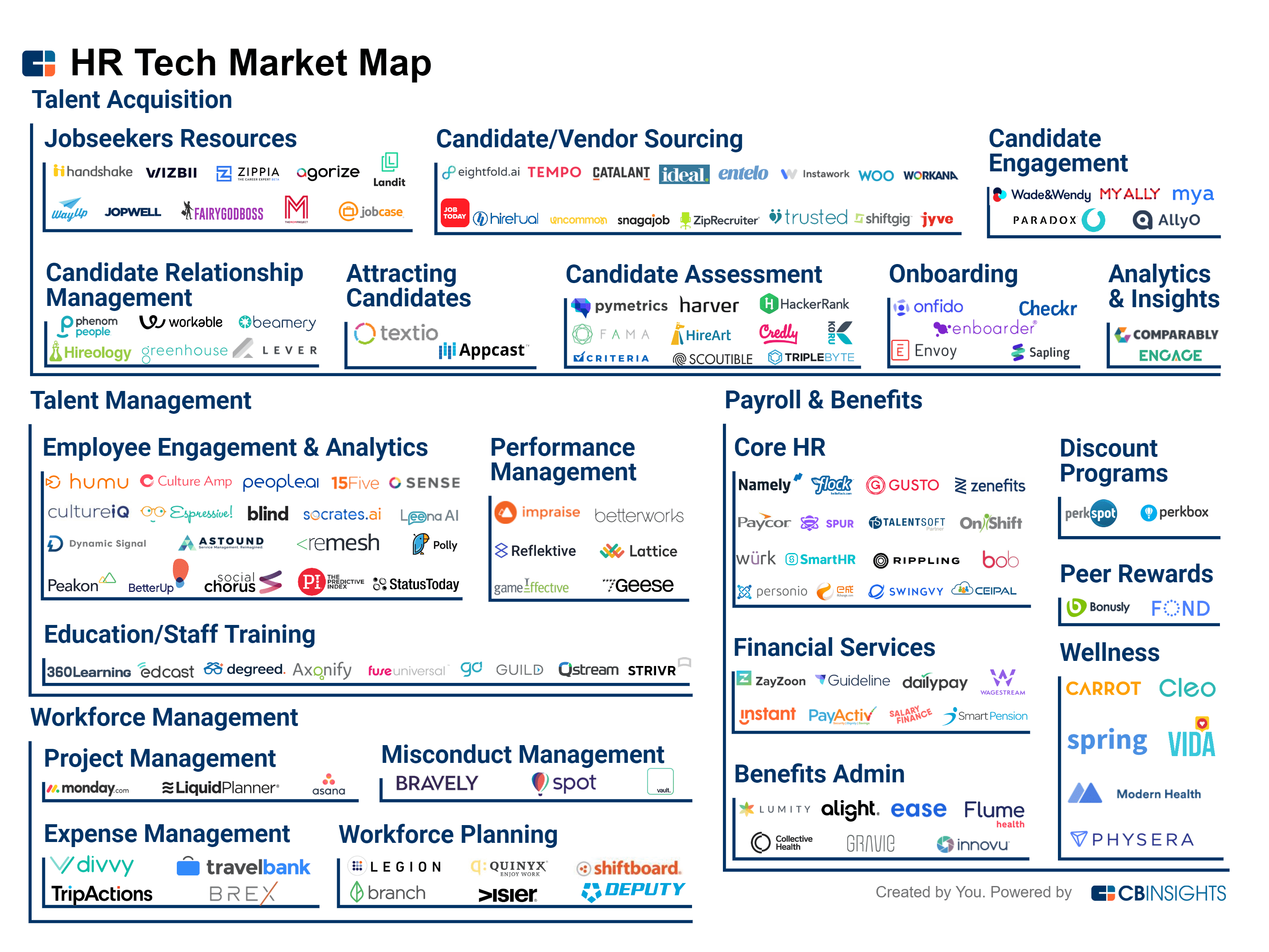 Spot Headquarter Locations Products Competitors Financials Employees Spot Headquarter Locations Products Competitors Financials Employees