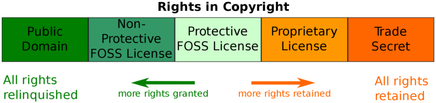 Open-Source Software Has Changed The Way Software Is Developed, Here’s ...