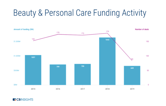 Unilever Acquires Tatcha For $500M — What It Means For The Beauty ... Unilever Acquires Tatcha For $500M — What It Means For The Beauty ...