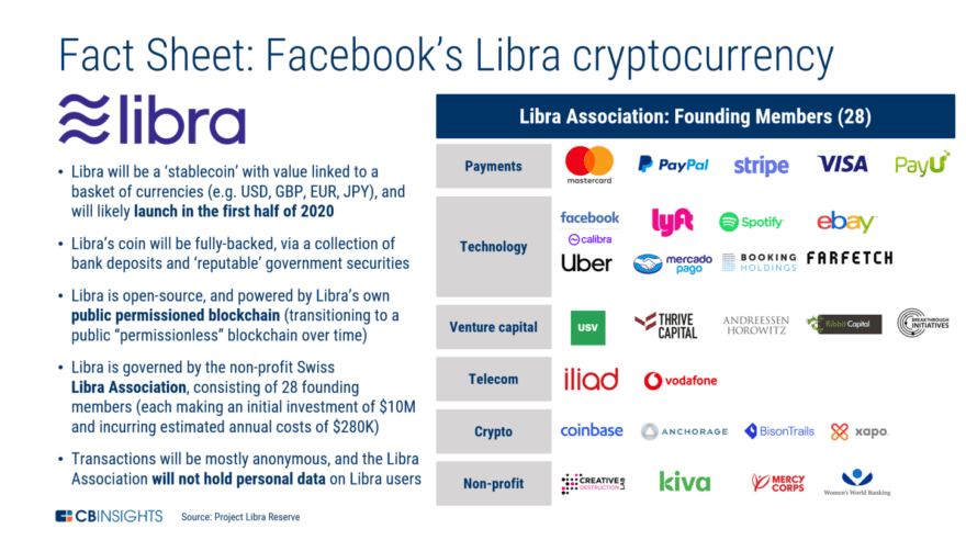 Review: Blockchain Investment Trends to Watch