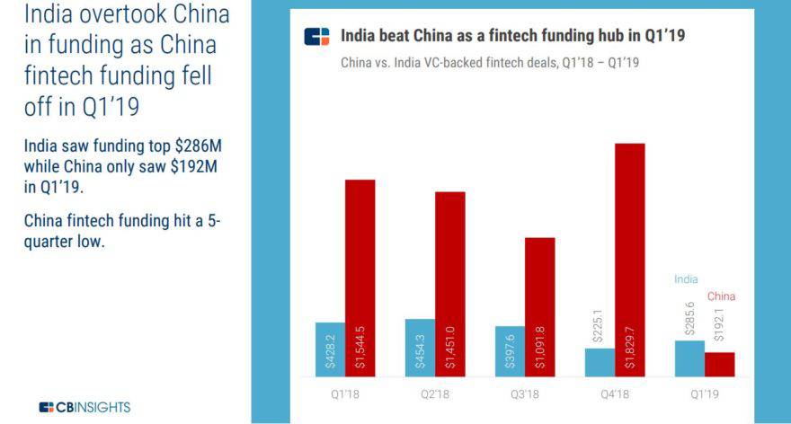 Market Map: The State Of Fintech Startups In India