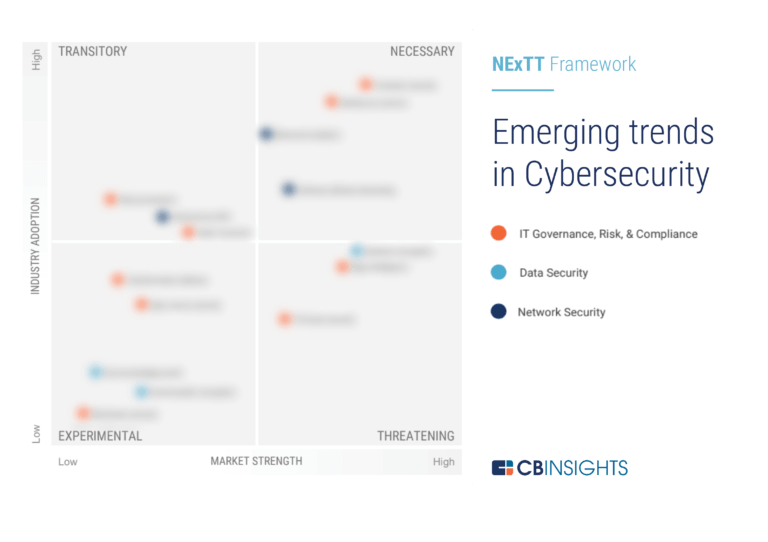 Cybersecurity Trends - CB Insights Research Cybersecurity Trends - CB Insights Research