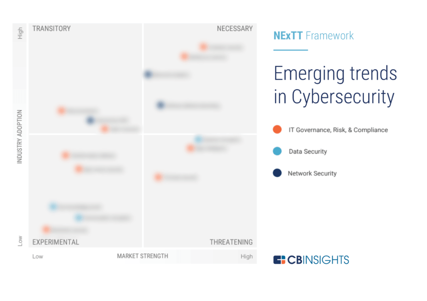 Cybersecurity Trends - CB Insights Research