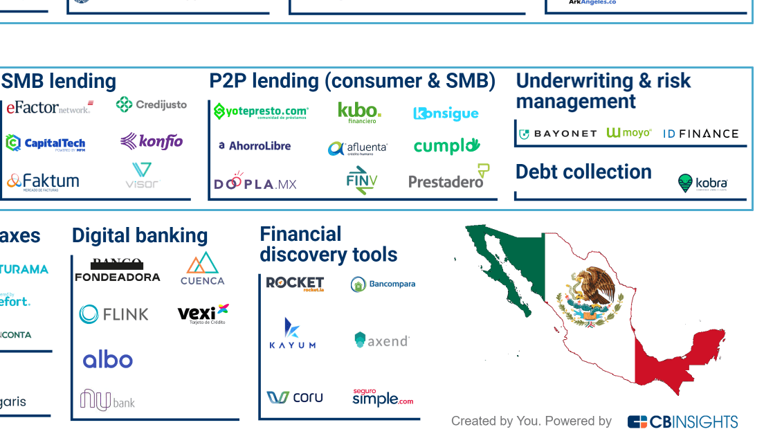 Fintech In Mexico: 80+ Startups Bringing Financial Innovation To The ...