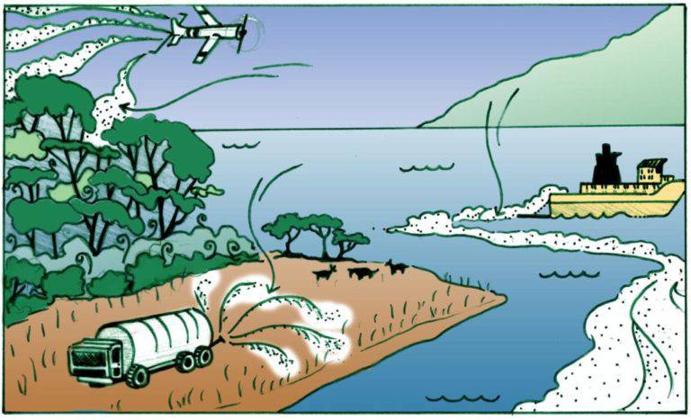 What Is Geoengineering? - CB Insights Research