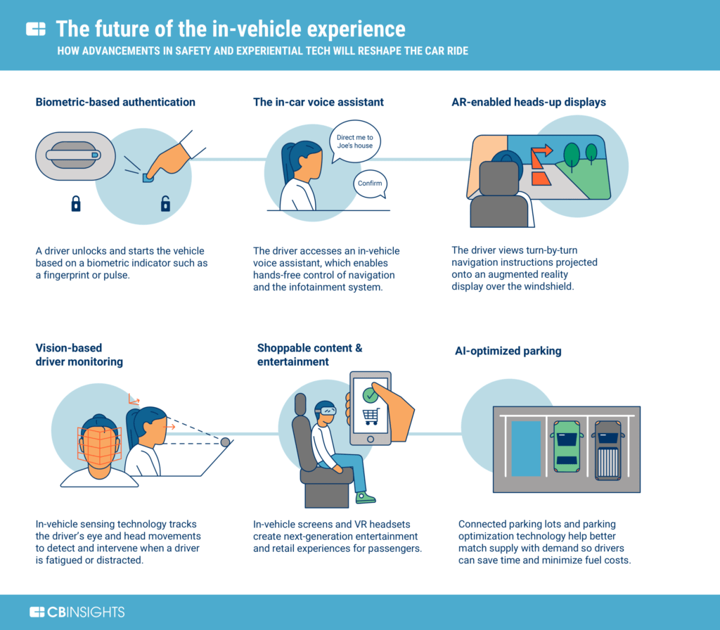 The Future Of The In-Vehicle Experience - CB Insights Research