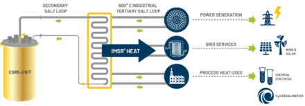 These 3 Technologies Could Transform Nuclear Energy - CB Insights Research