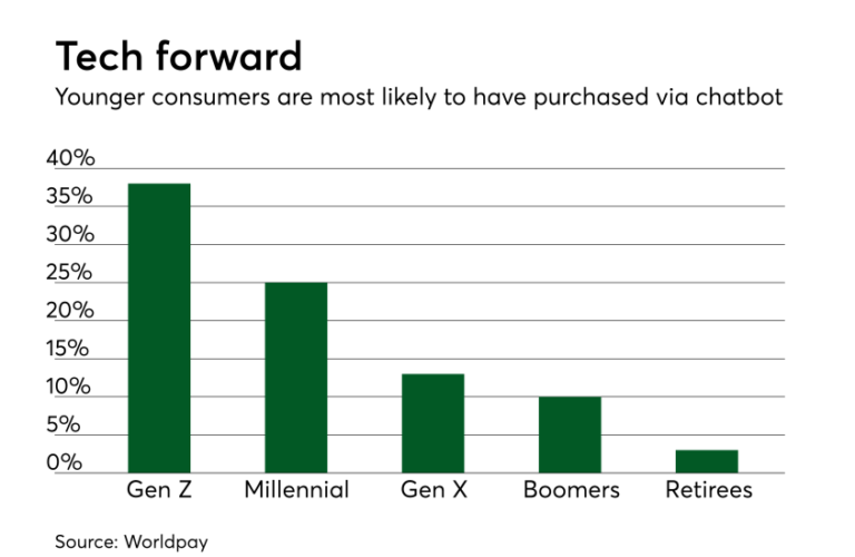 Lessons From The Failed Chatbot Revolution — And 7 Industries Where The Tech Is Making A ...
