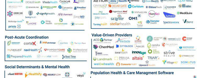 Devoted Health - Headquarters Locations, Products, Competitors ...