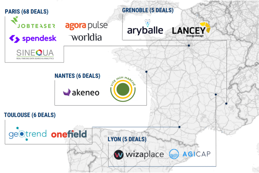 Tech Funding Trends in France | CB Insights