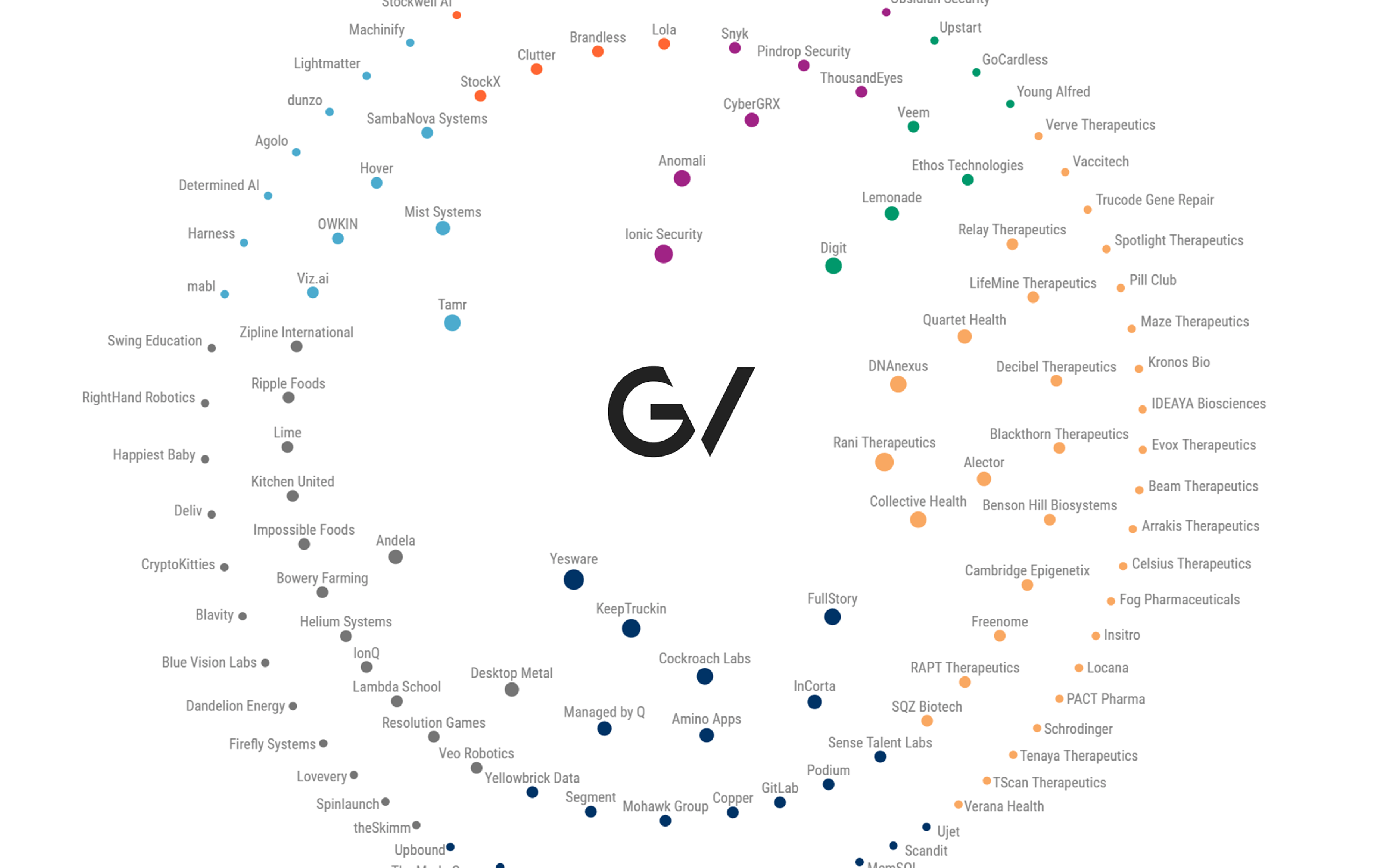 The Future According To GV, Alphabet's Most Active Venture Capital Arm ...