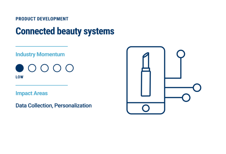 15 Trends Changing The Face Of The Beauty Industry In 2020 | CB ...