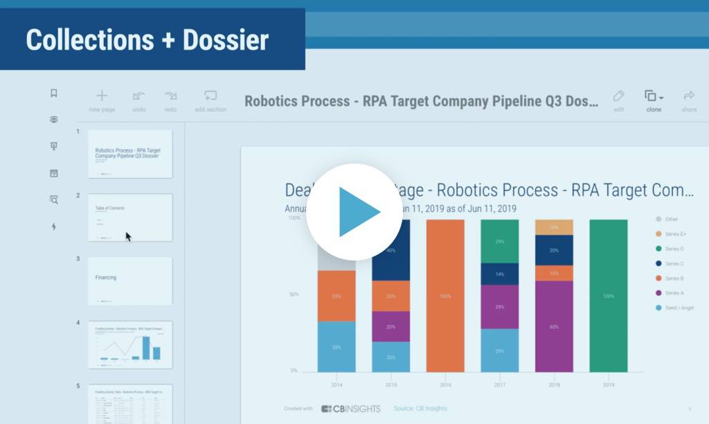 CB Insights 2019 Year In Review: Product Enhancements, New Features ...
