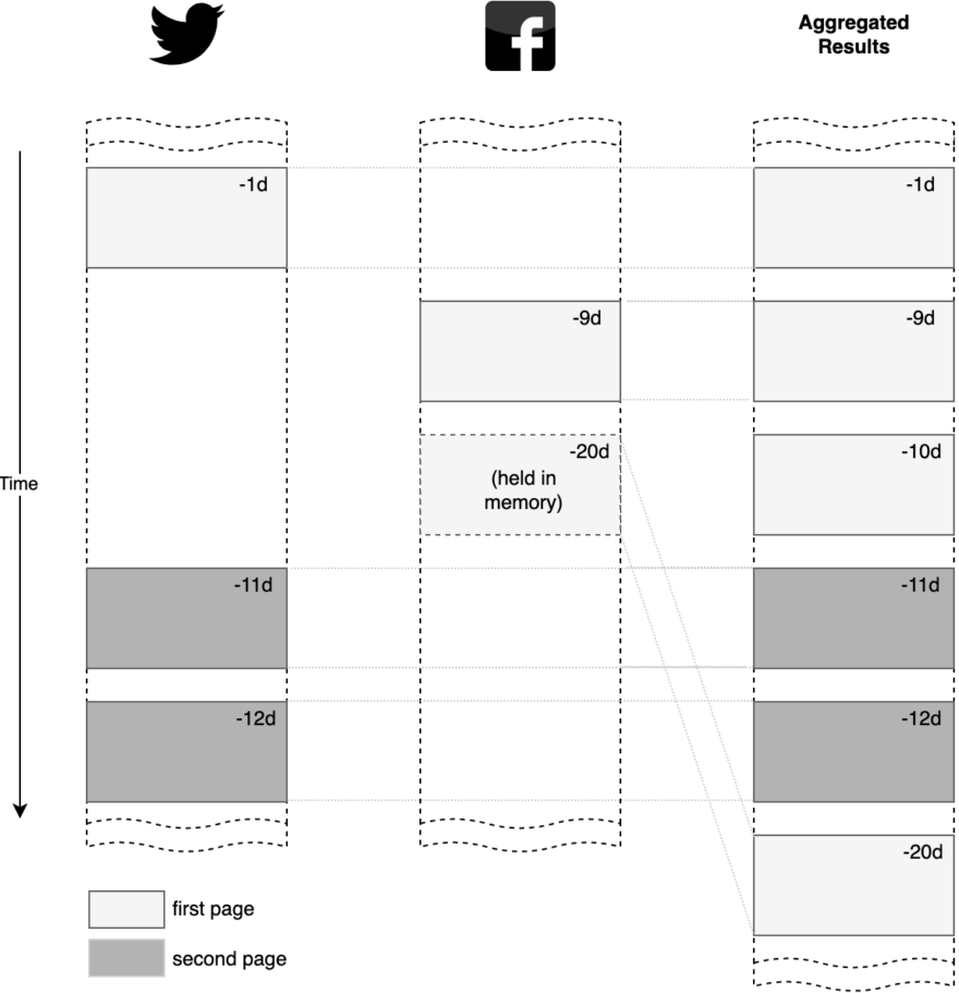 Building An Aggregation Tool To Collect & Organize Data - CB Insights ... Building An Aggregation Tool To Collect & Organize Data - CB Insights ...