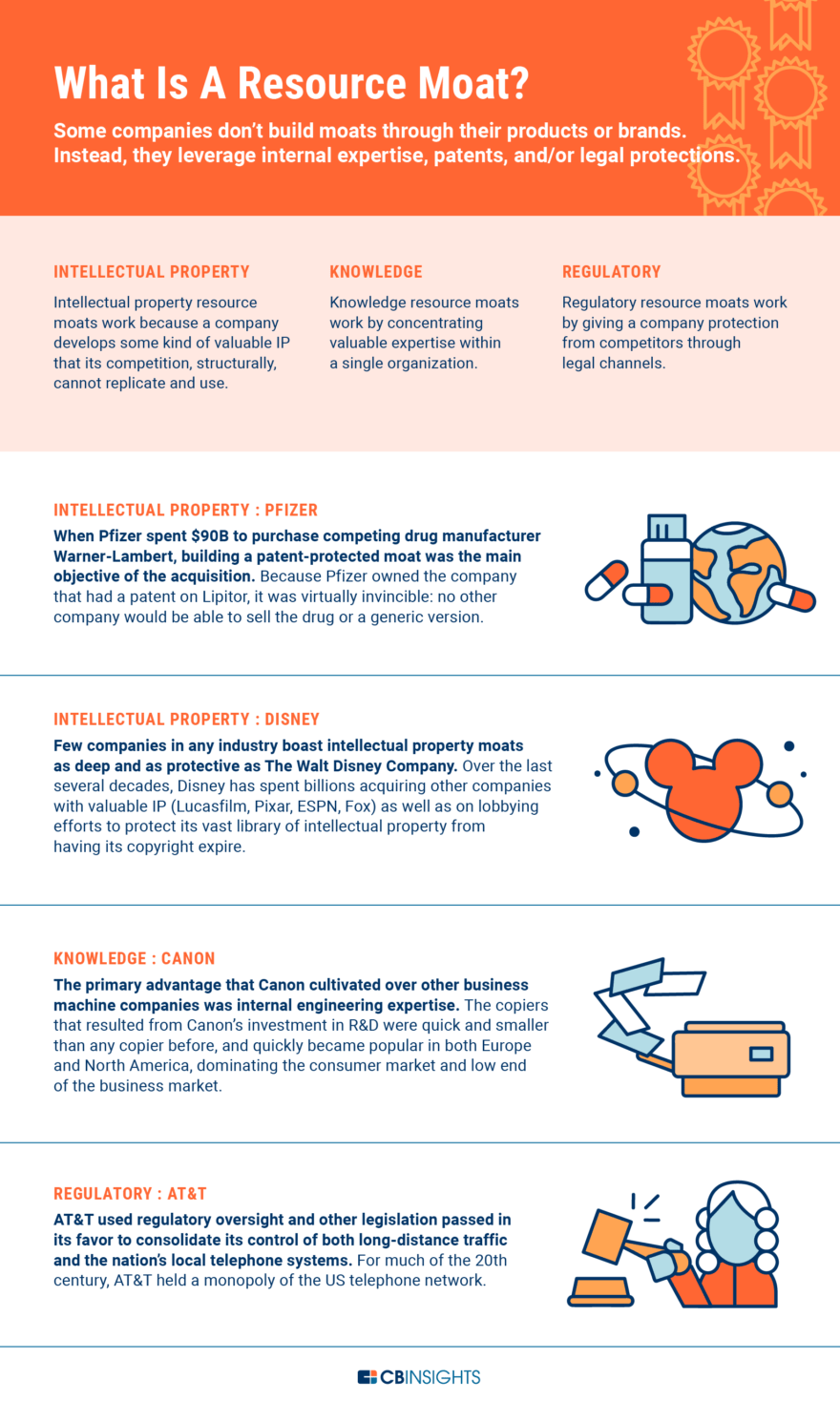 The Resource Moat: How Companies Like Pfizer And Disney Have Used ...