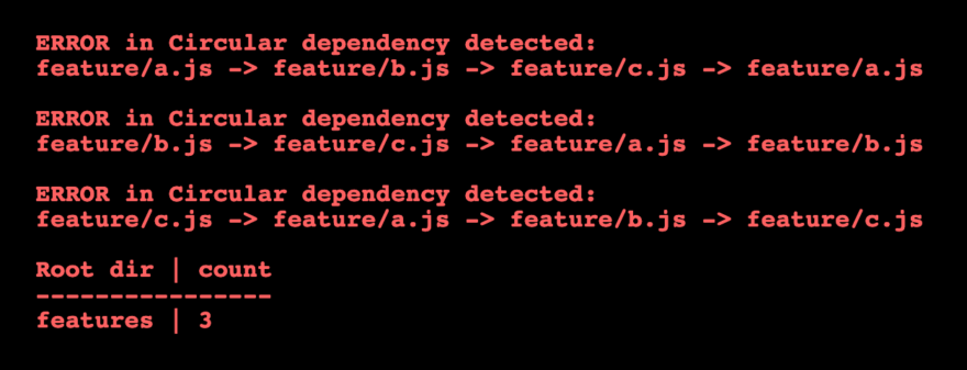 Breaking Up Circular Dependencies | CB Insights Research